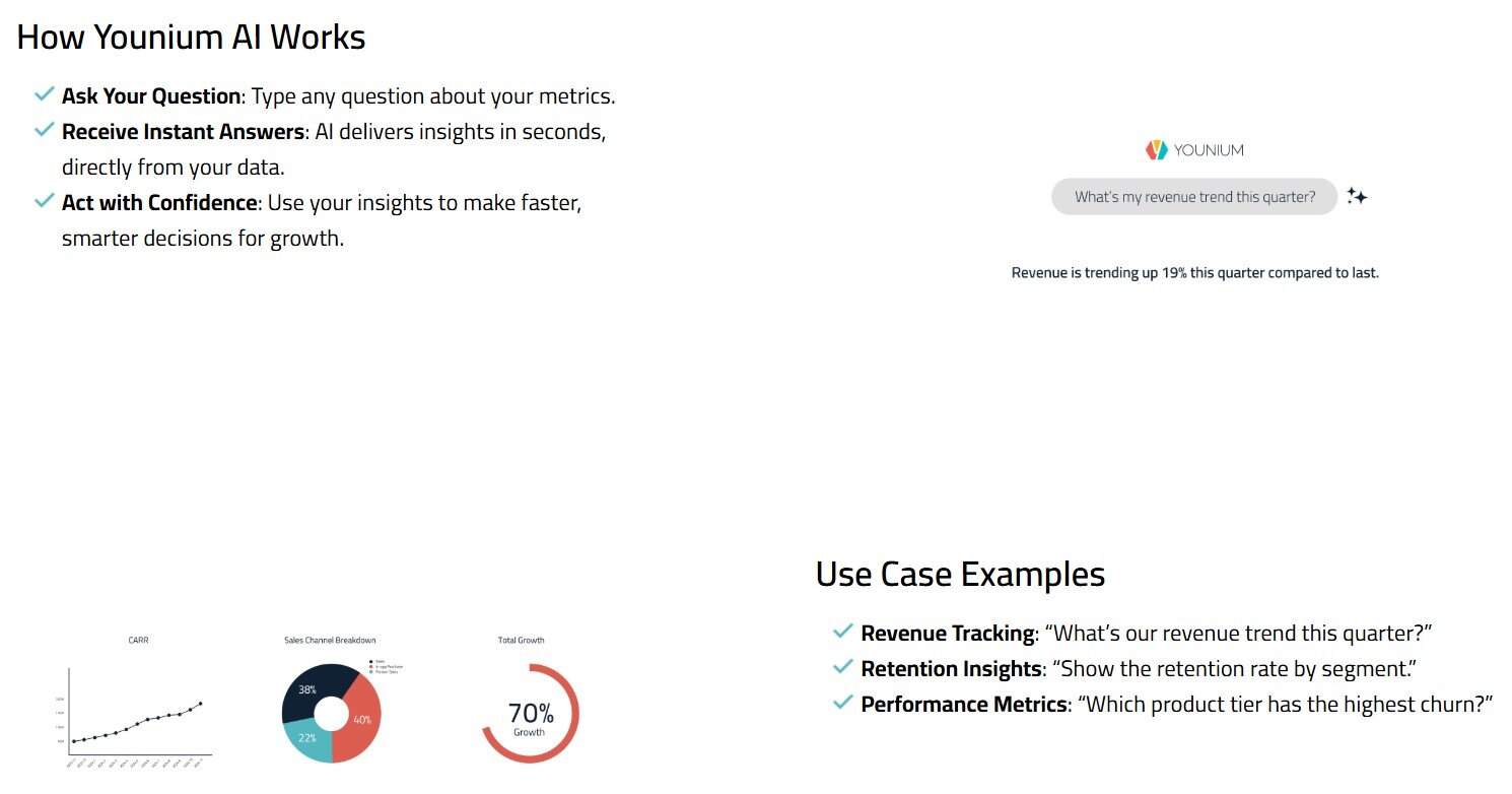 How to Use AI for SaaS: Use Cases & Best Practices